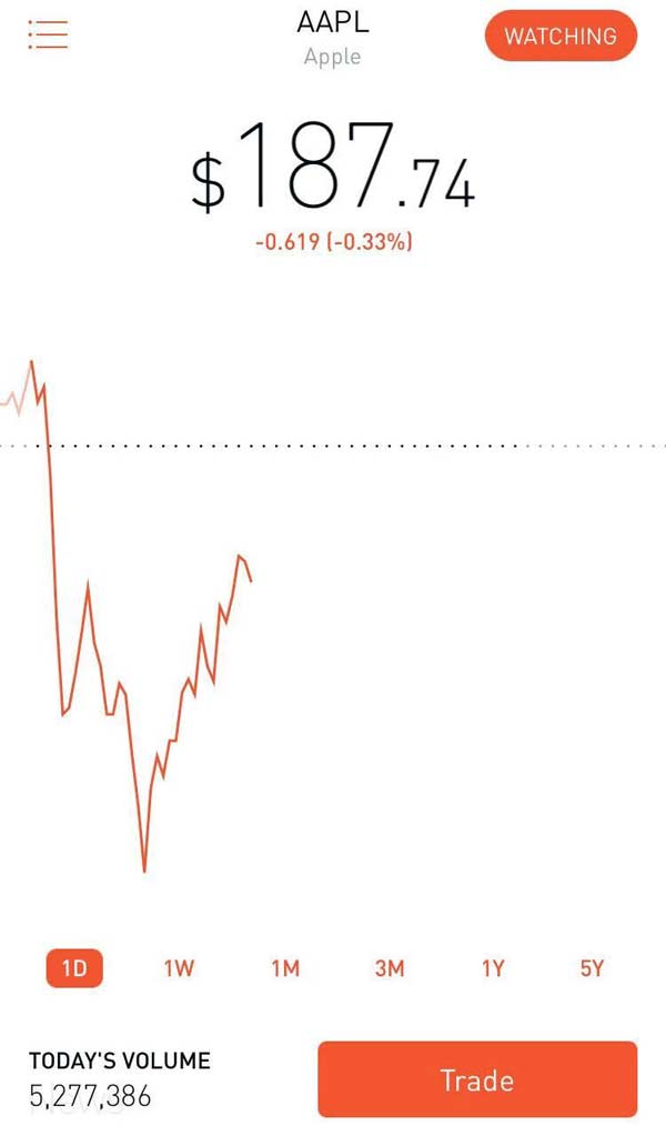 Robinhood Review 2019 | Bankrate.com
